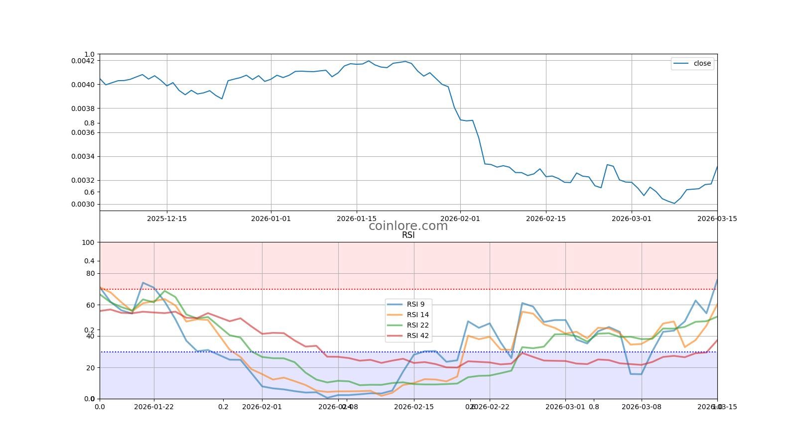 TrustFi Network RSI indicator