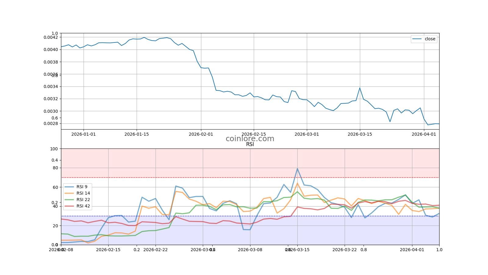 TrustFi Network RSI indicator
