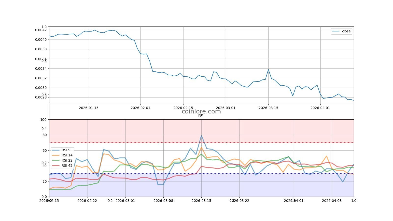 TrustFi Network RSI indicator