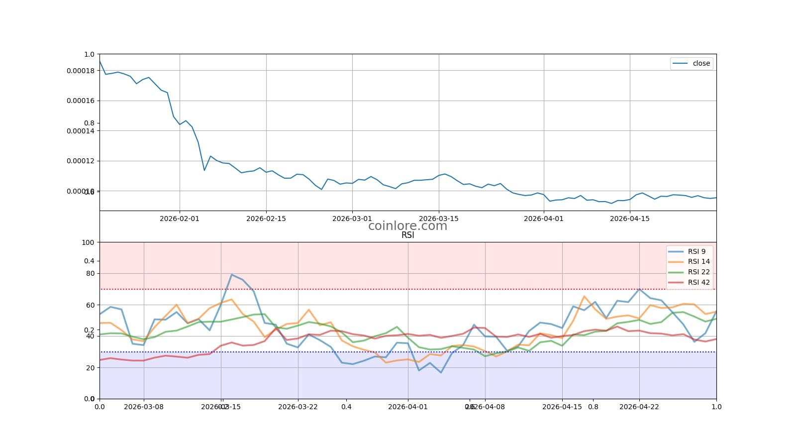 TrustNFT RSI indicator