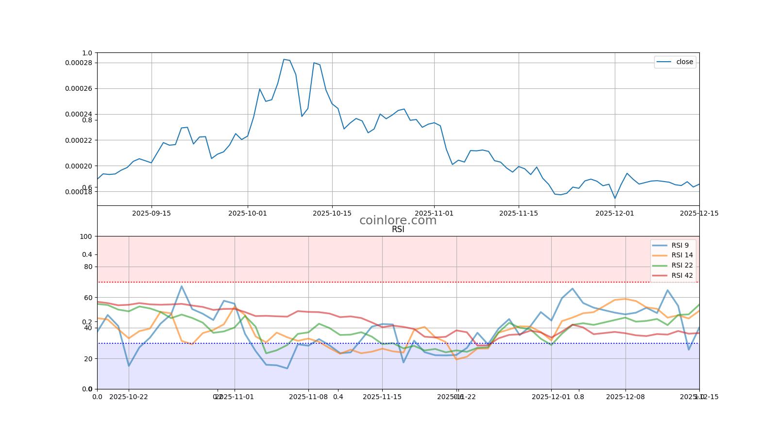 TrustNFT RSI indicator