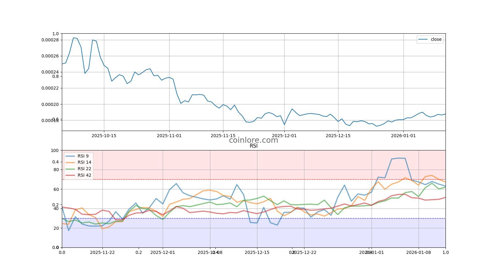 TrustNFT RSI indicator