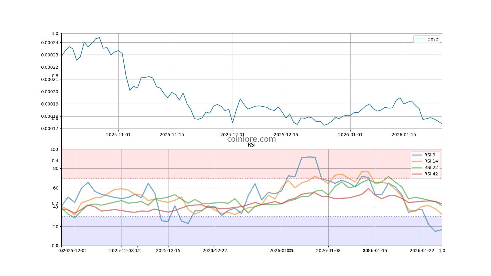 TrustNFT RSI indicator