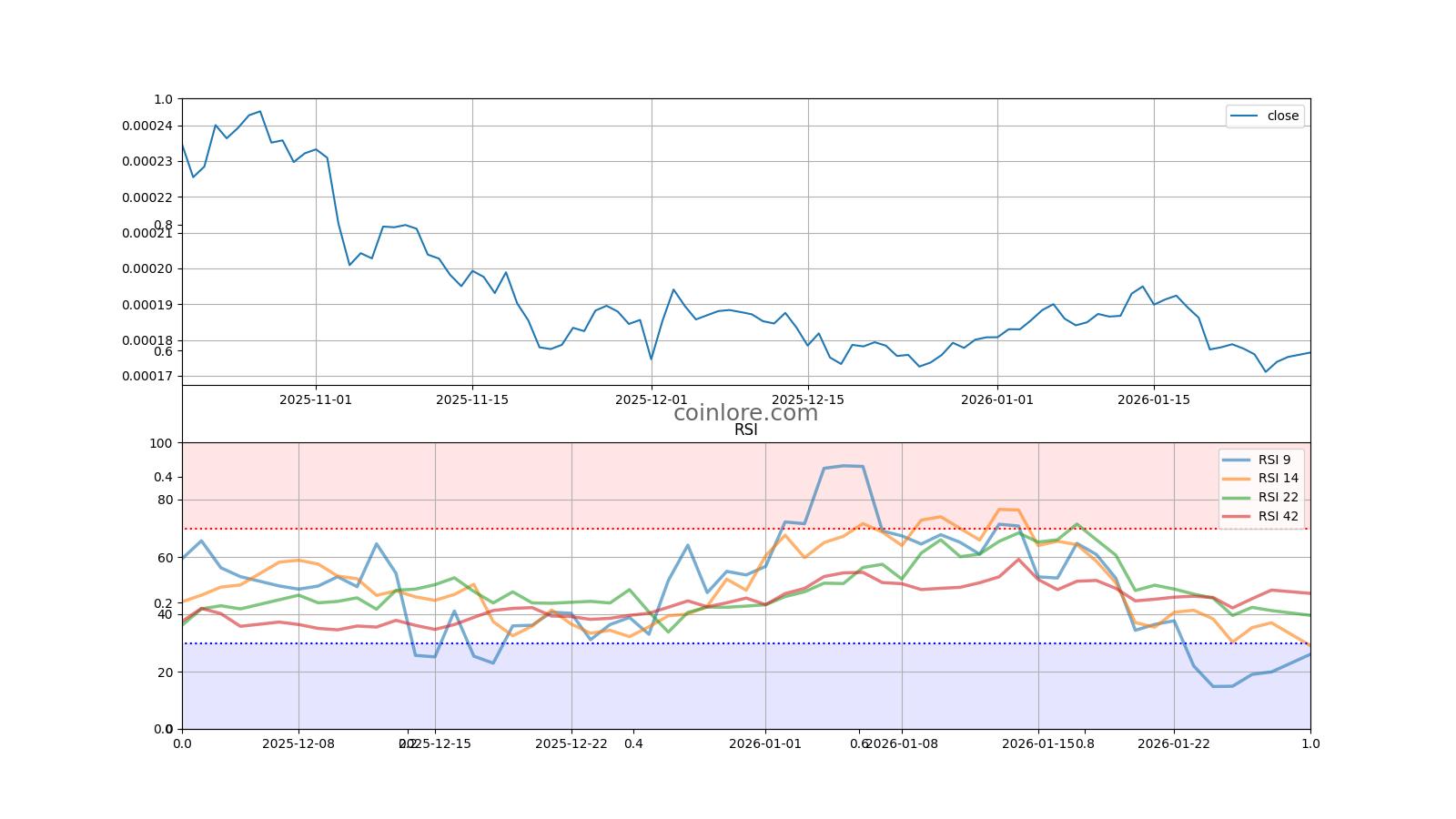 TrustNFT RSI indicator