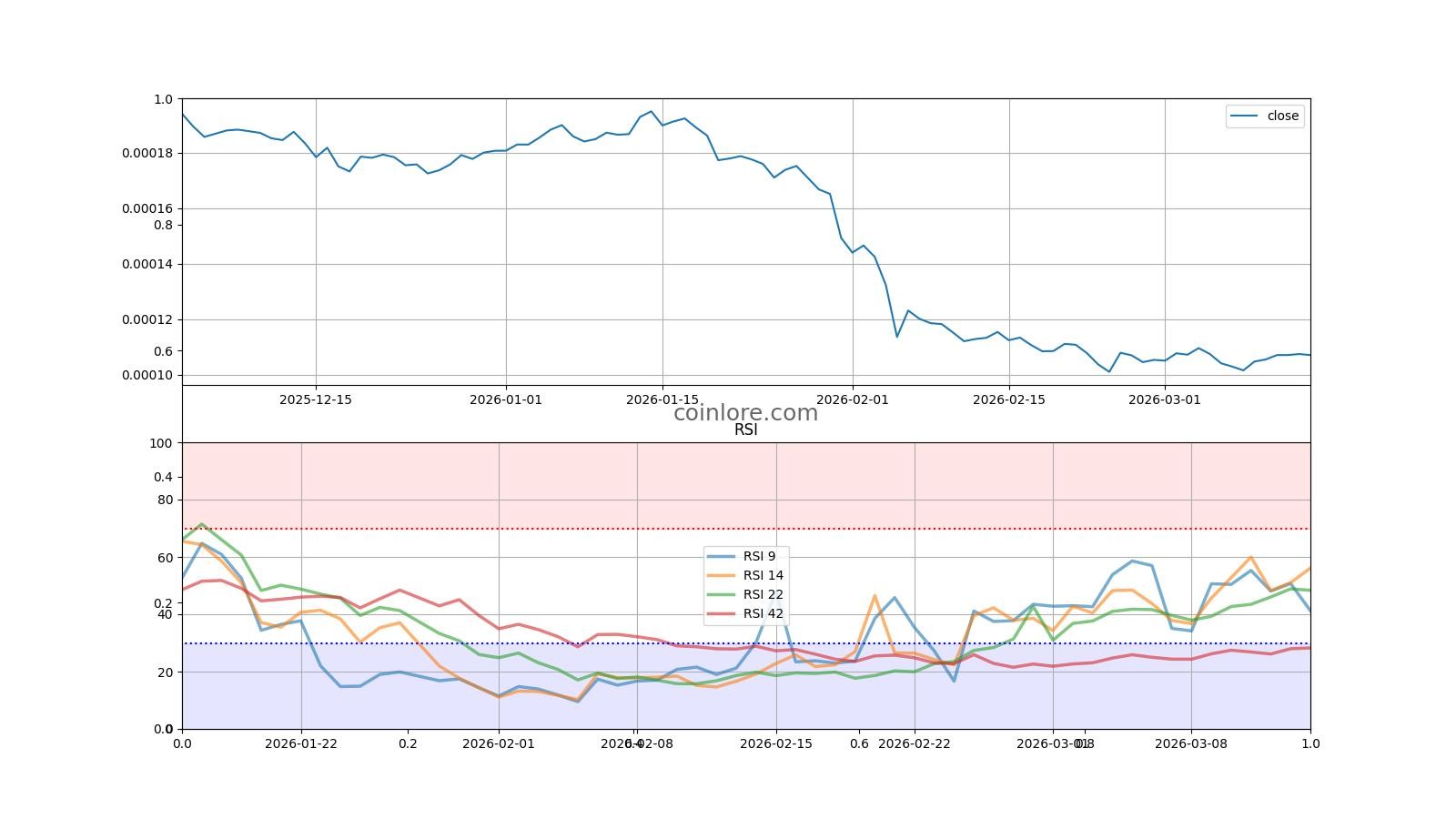 TrustNFT RSI indicator