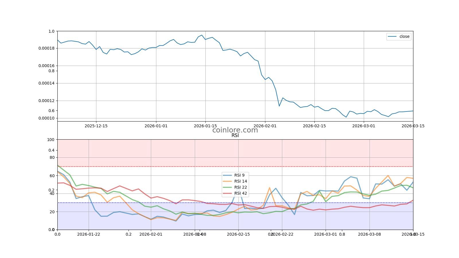 TrustNFT RSI indicator