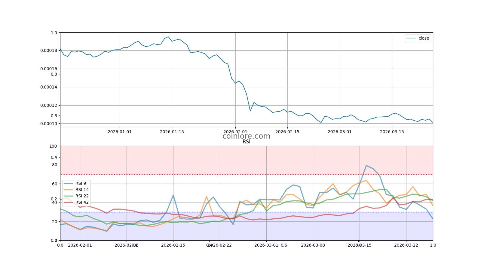 TrustNFT RSI indicator