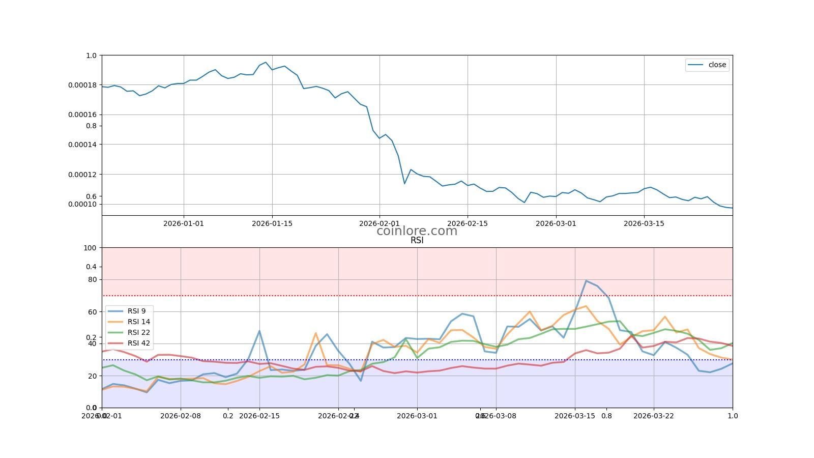 TrustNFT RSI indicator