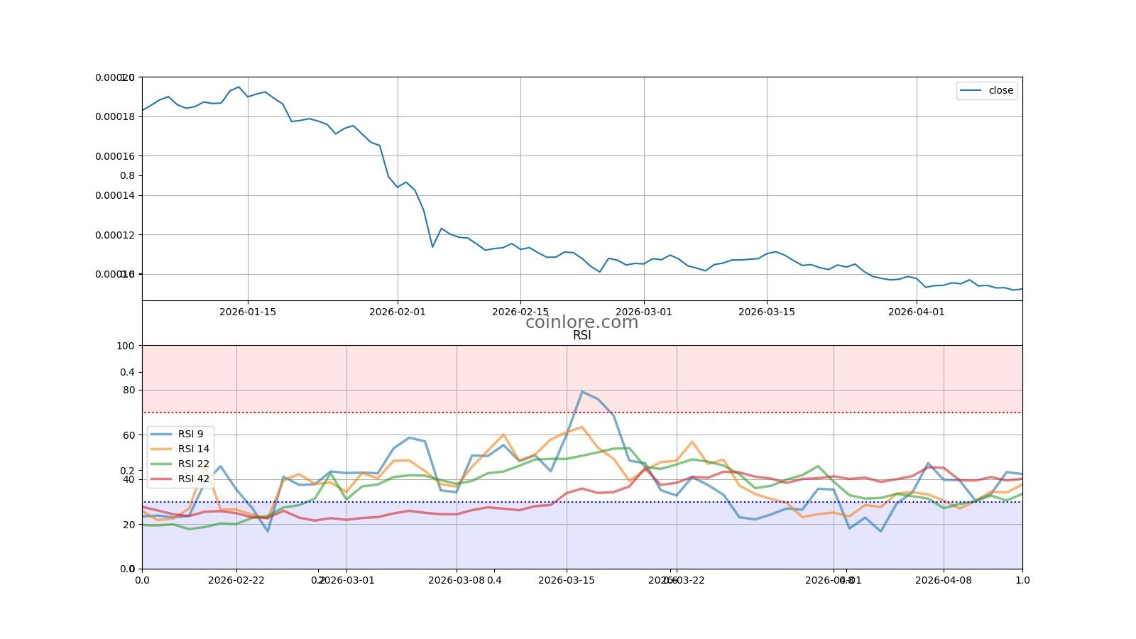 TrustNFT RSI indicator