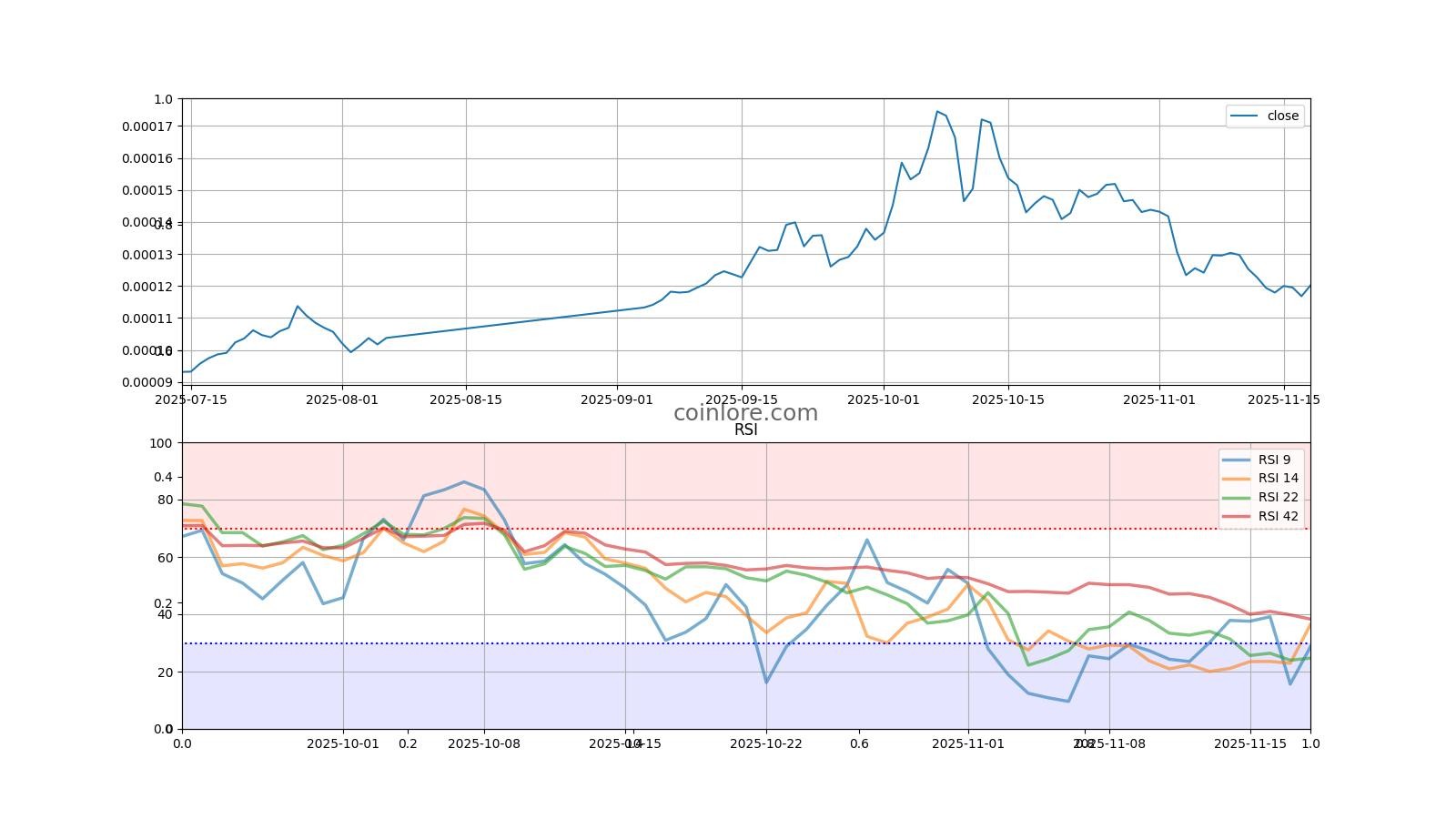TrustPad RSI indicator