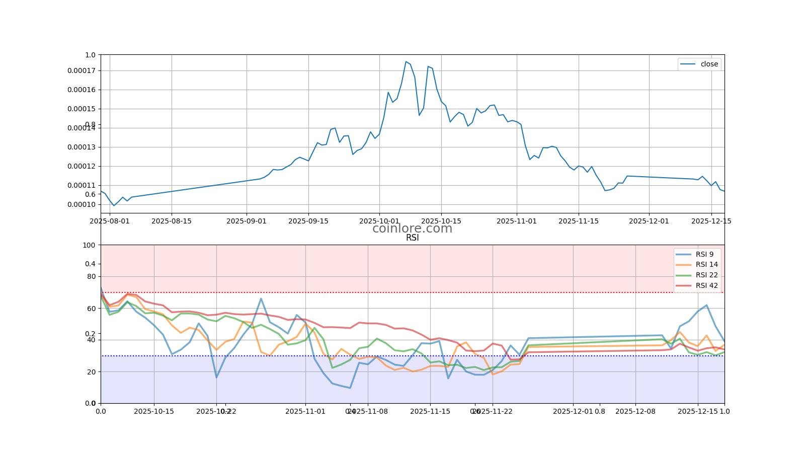 TrustPad RSI indicator