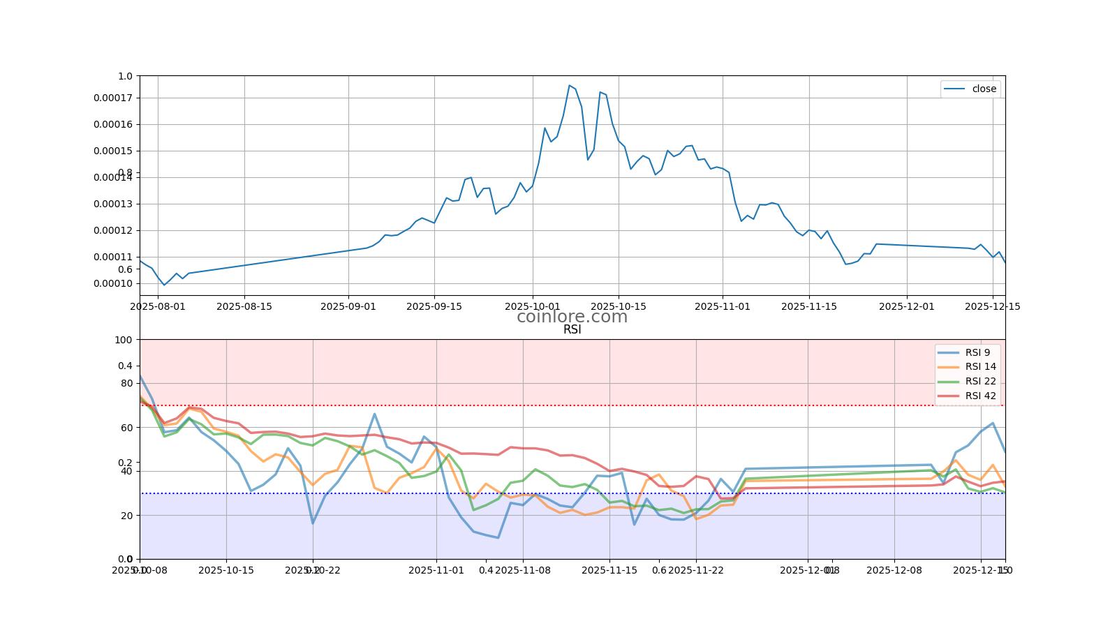 TrustPad RSI indicator