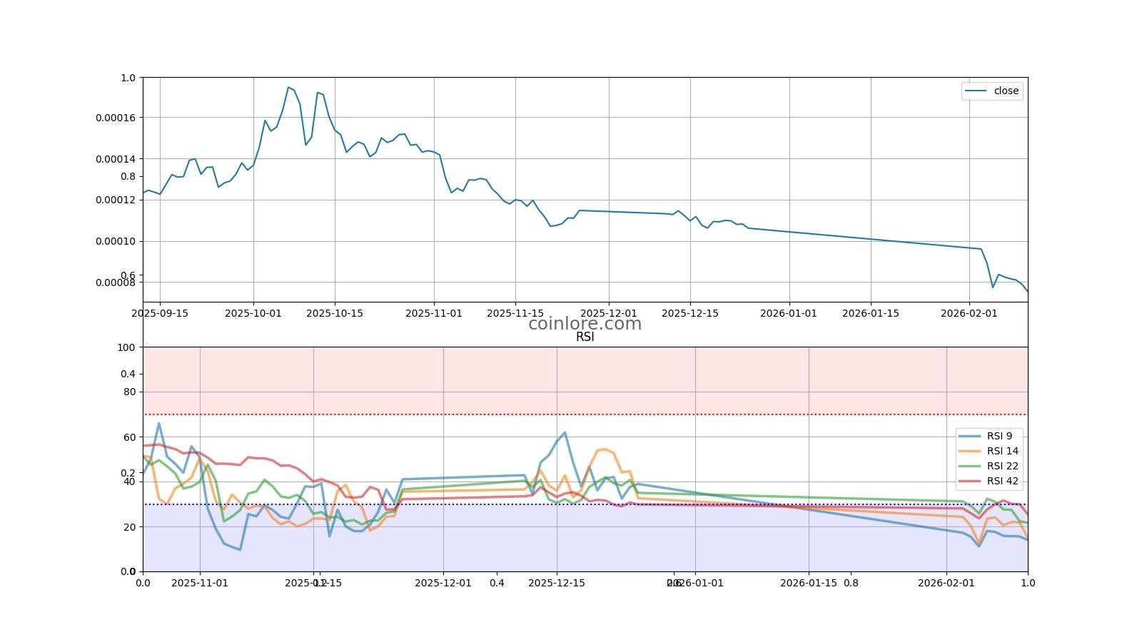 TrustPad RSI indicator