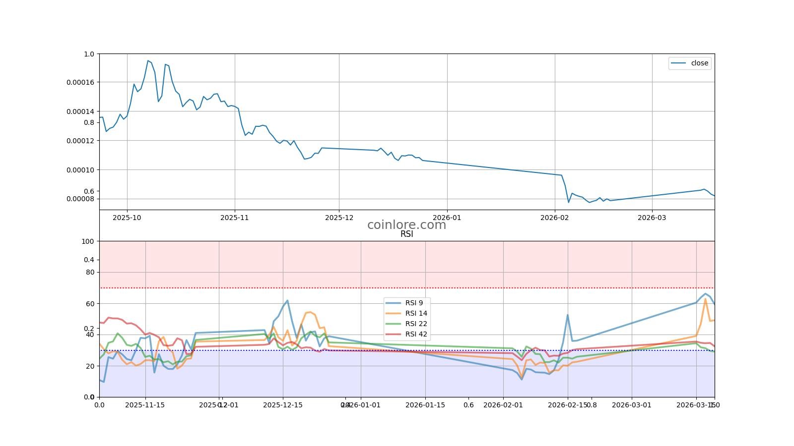 TrustPad RSI indicator