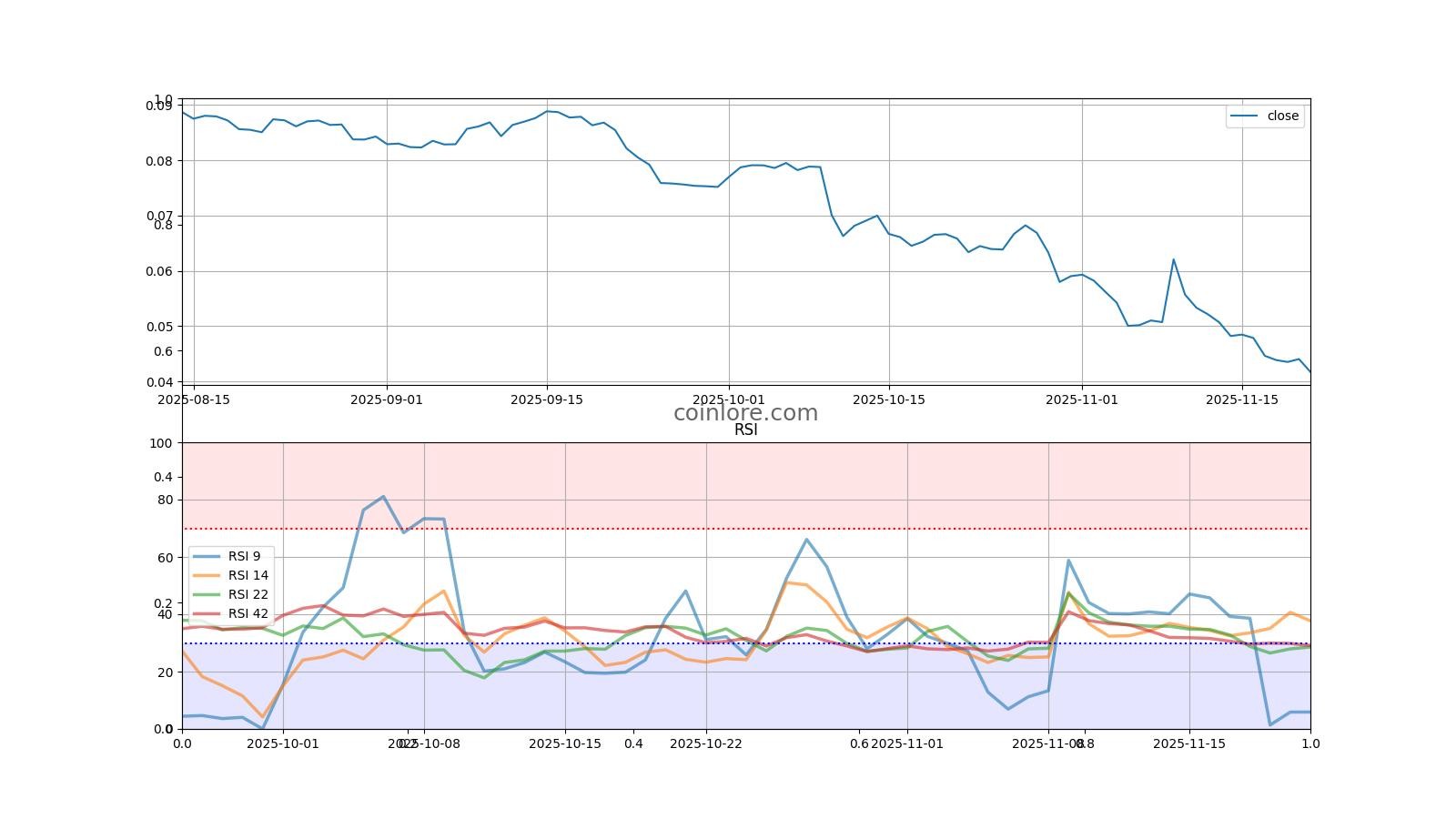 트러스트스왑 RSI indicator