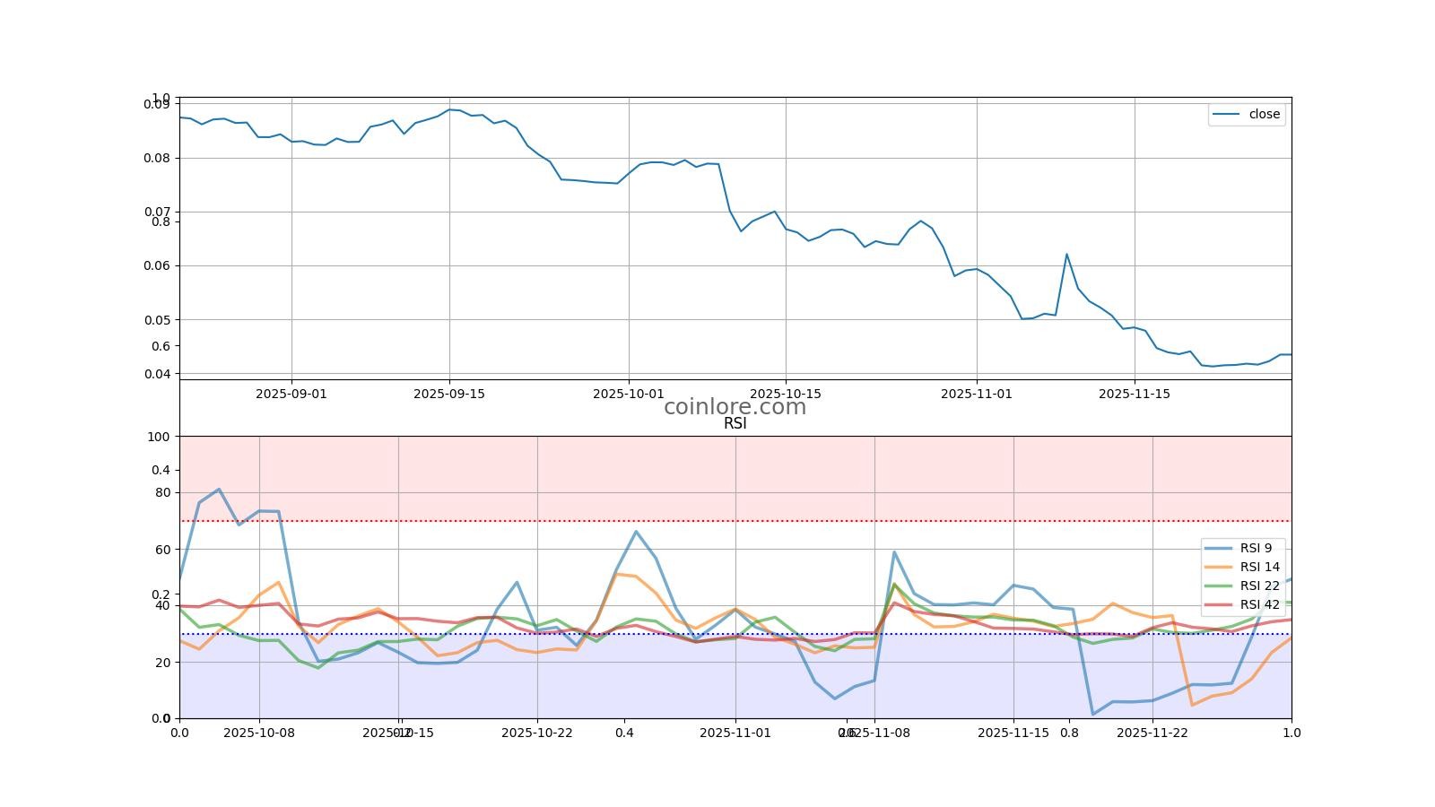 트러스트스왑 RSI indicator
