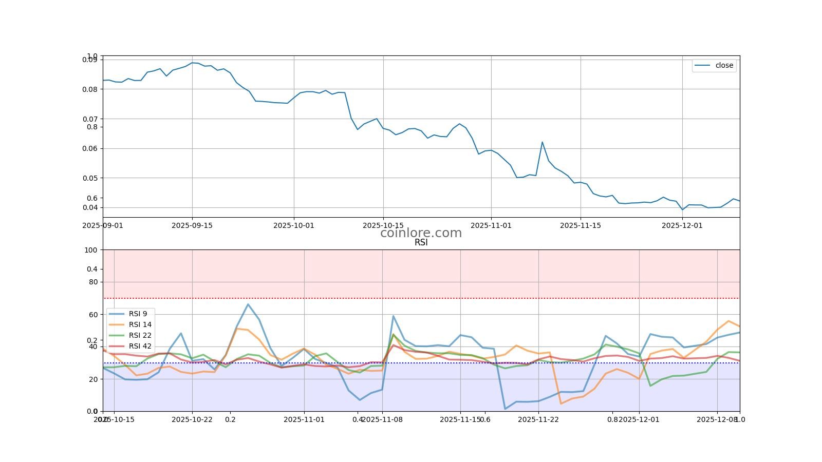 트러스트스왑 RSI indicator
