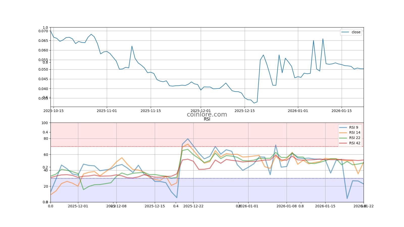 트러스트스왑 RSI indicator