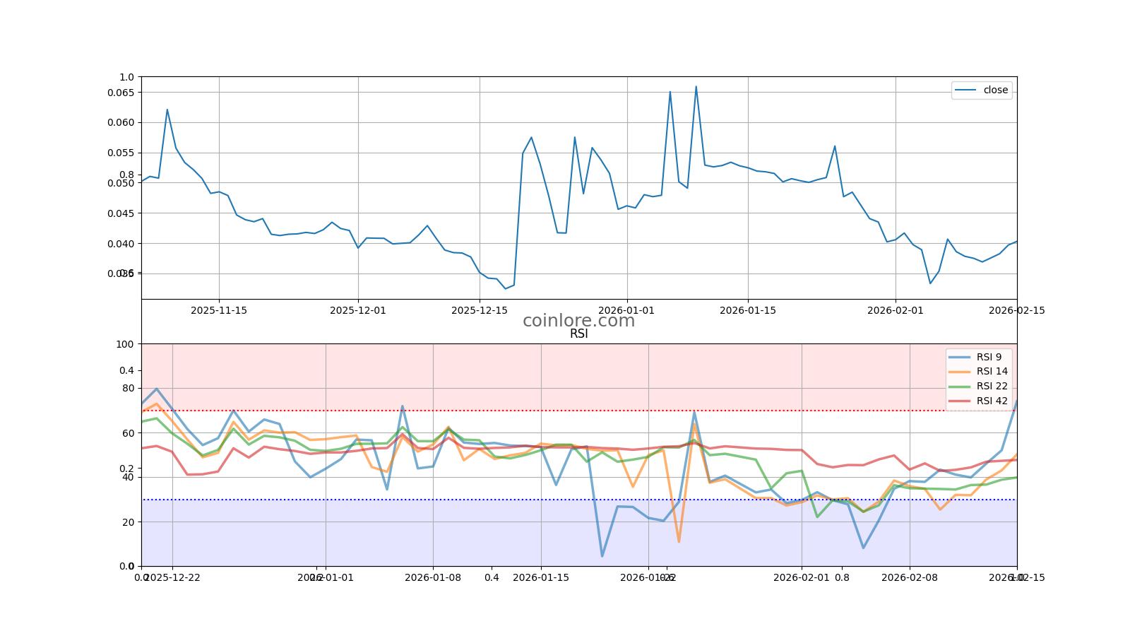 트러스트스왑 RSI indicator