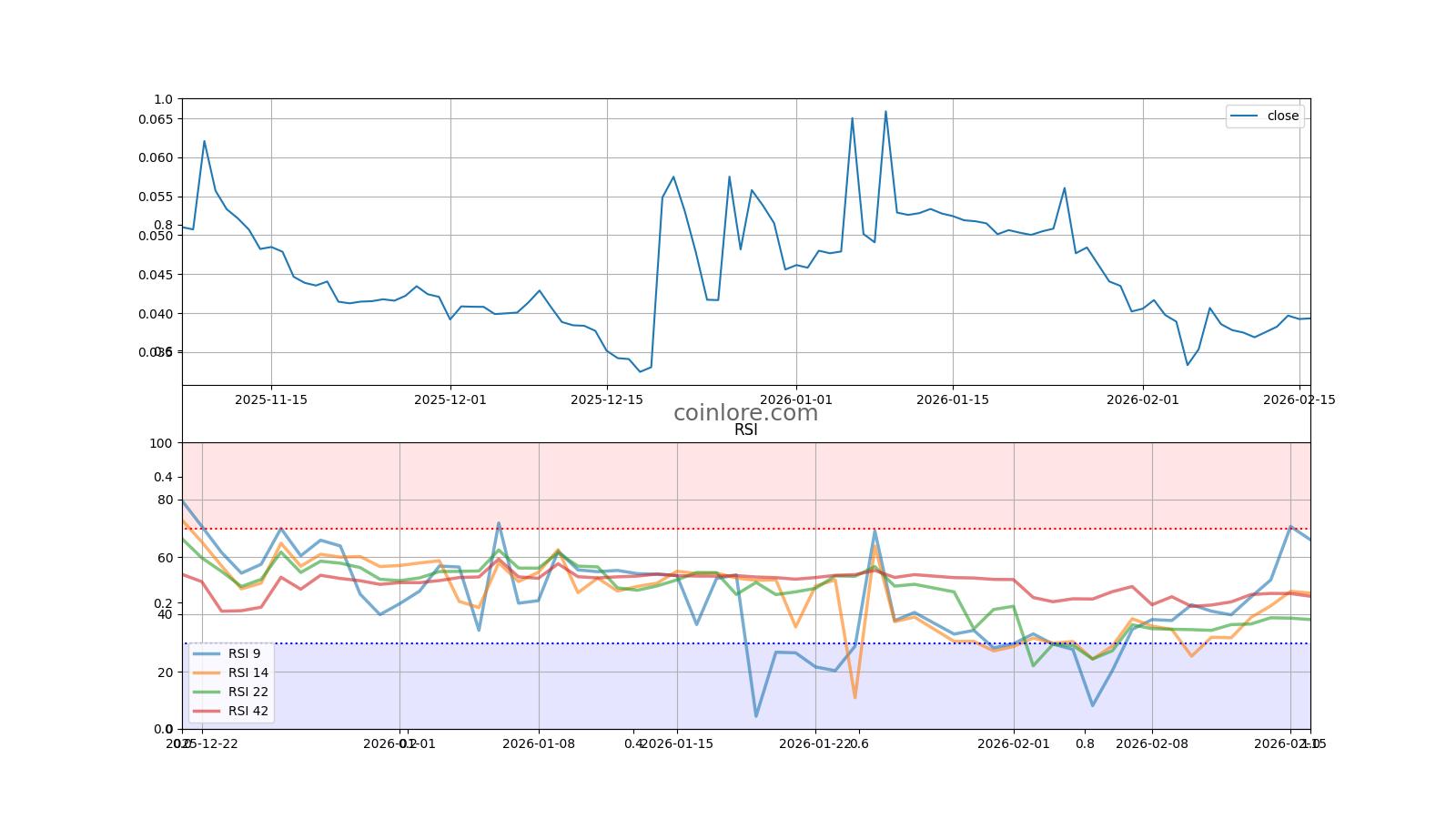 트러스트스왑 RSI indicator