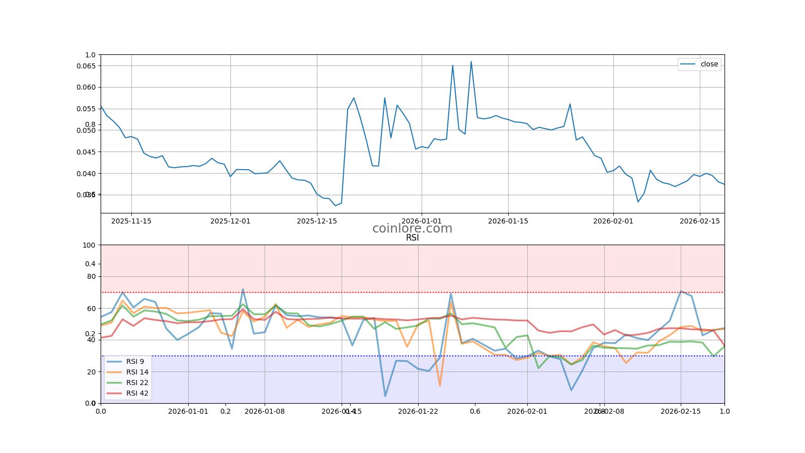 트러스트스왑 RSI indicator