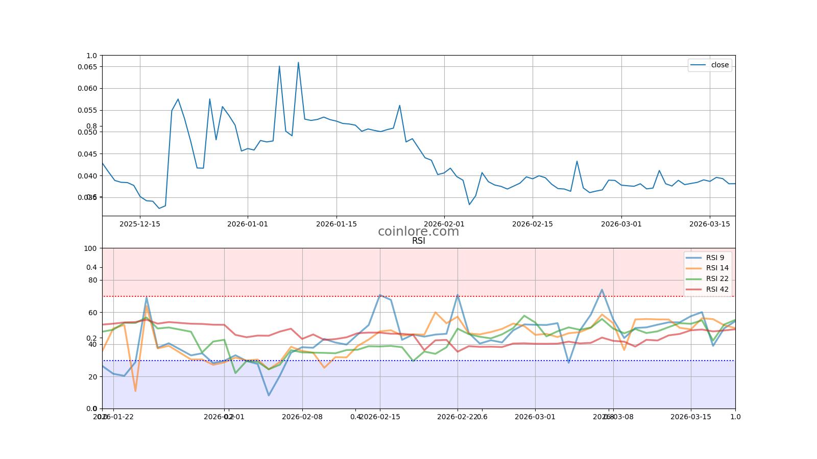 트러스트스왑 RSI indicator