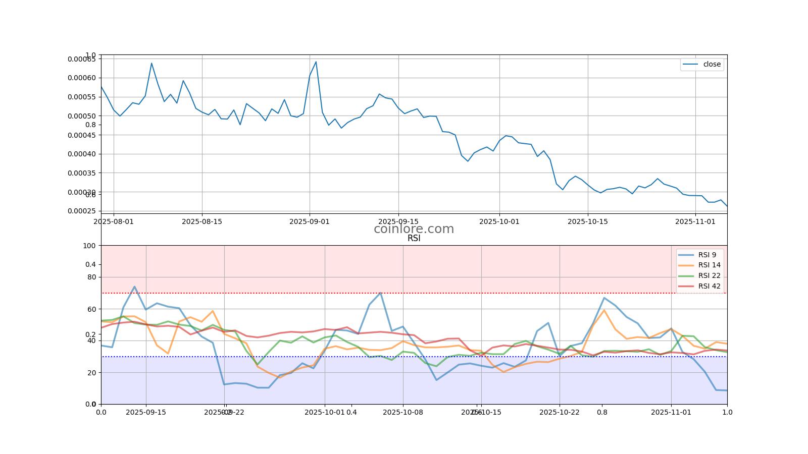 TrustVibes RSI indicator