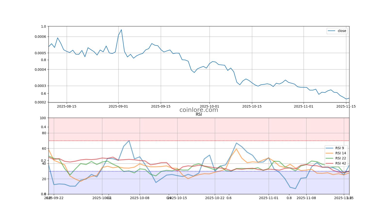 TrustVibes RSI indicator