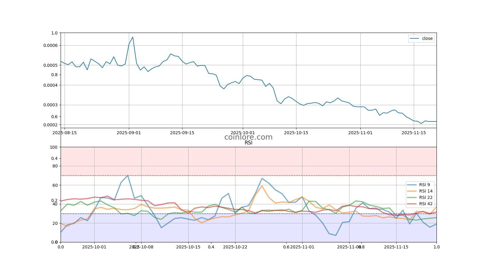 TrustVibes RSI indicator