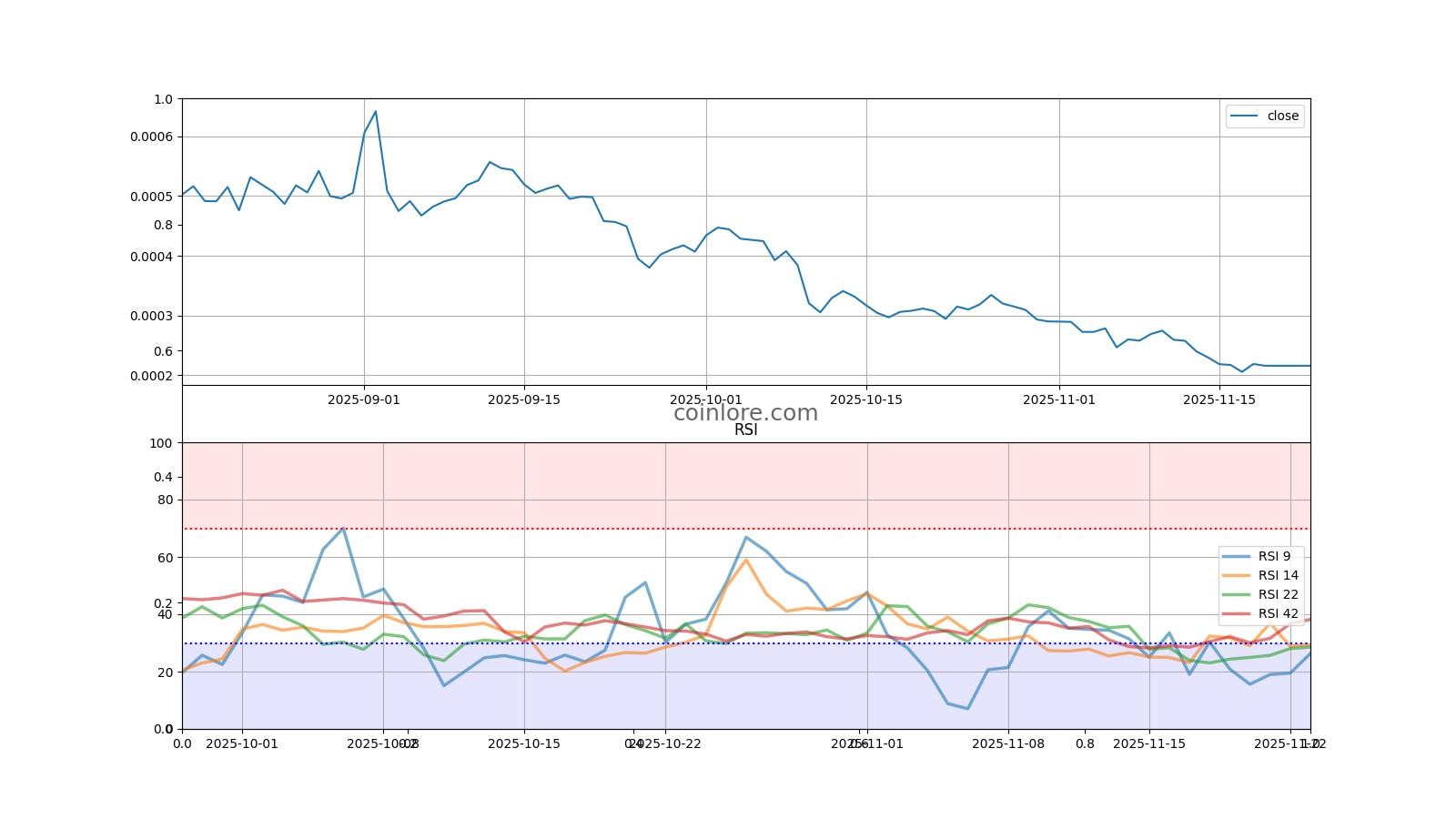 TrustVibes RSI indicator