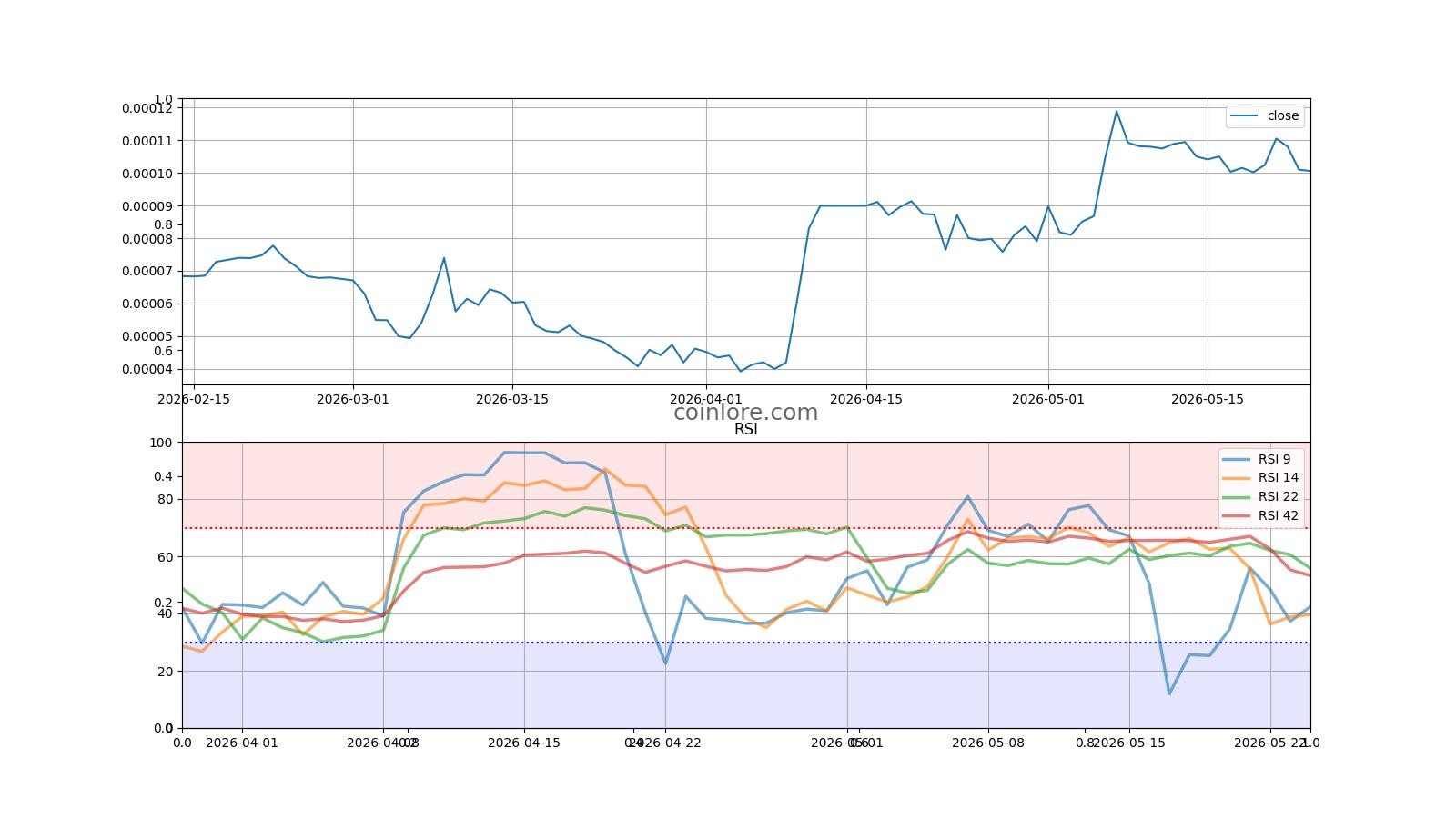 Truth RSI indicator