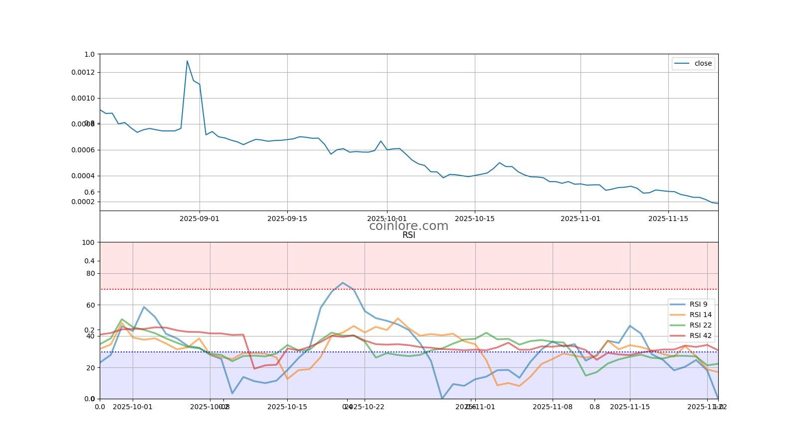 Truth RSI indicator