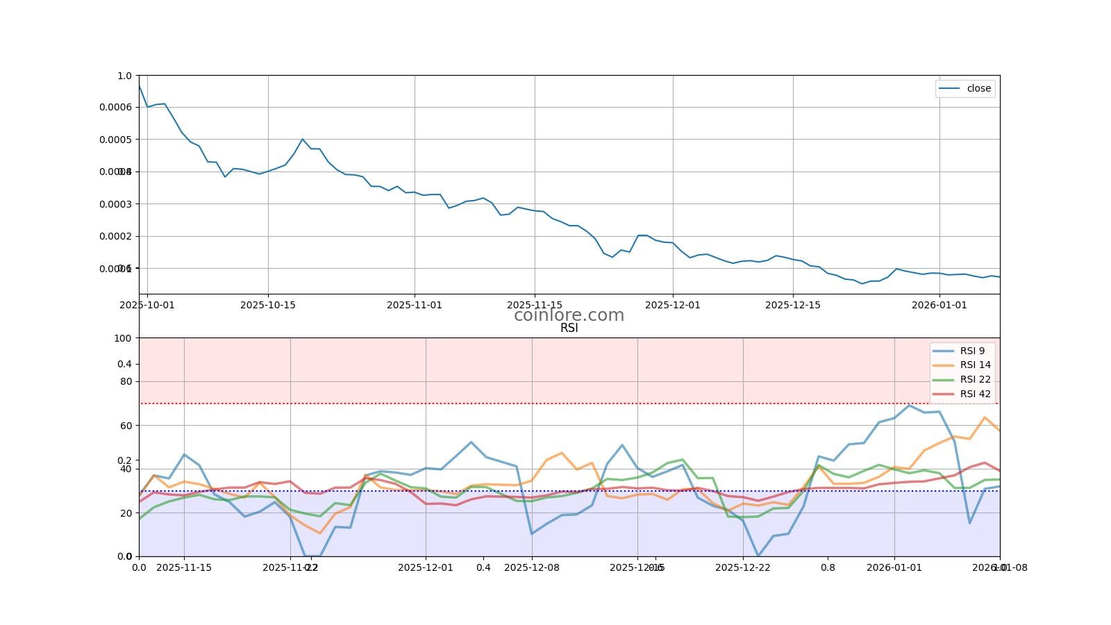Truth RSI indicator