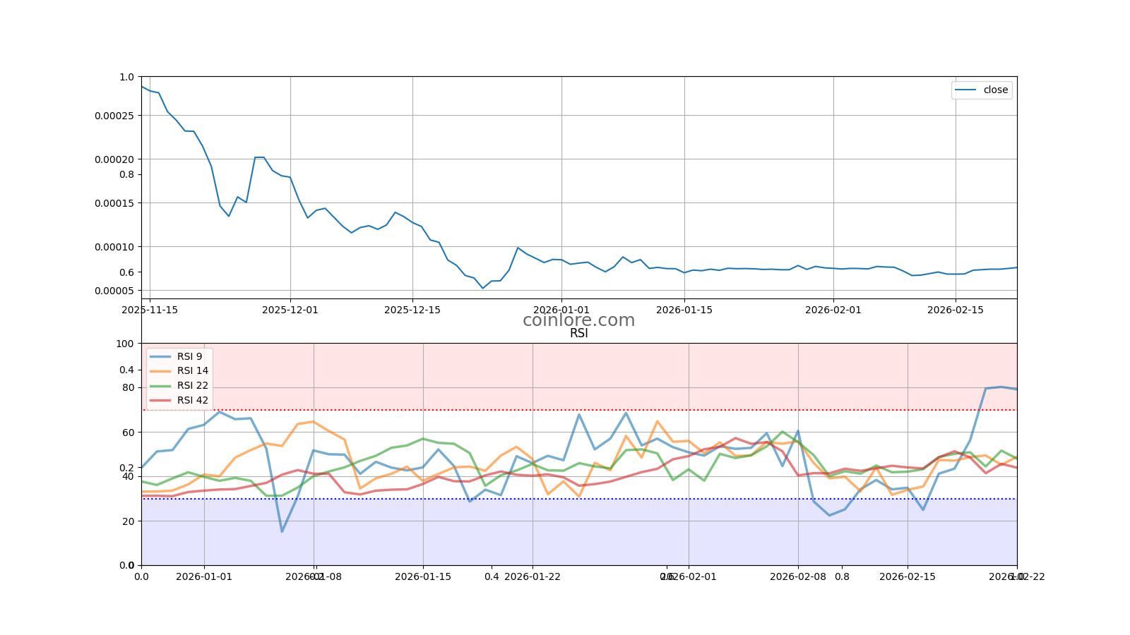 Truth RSI indicator