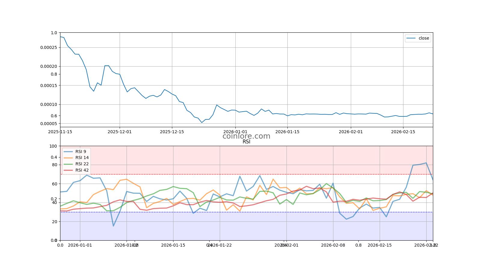 Truth RSI indicator