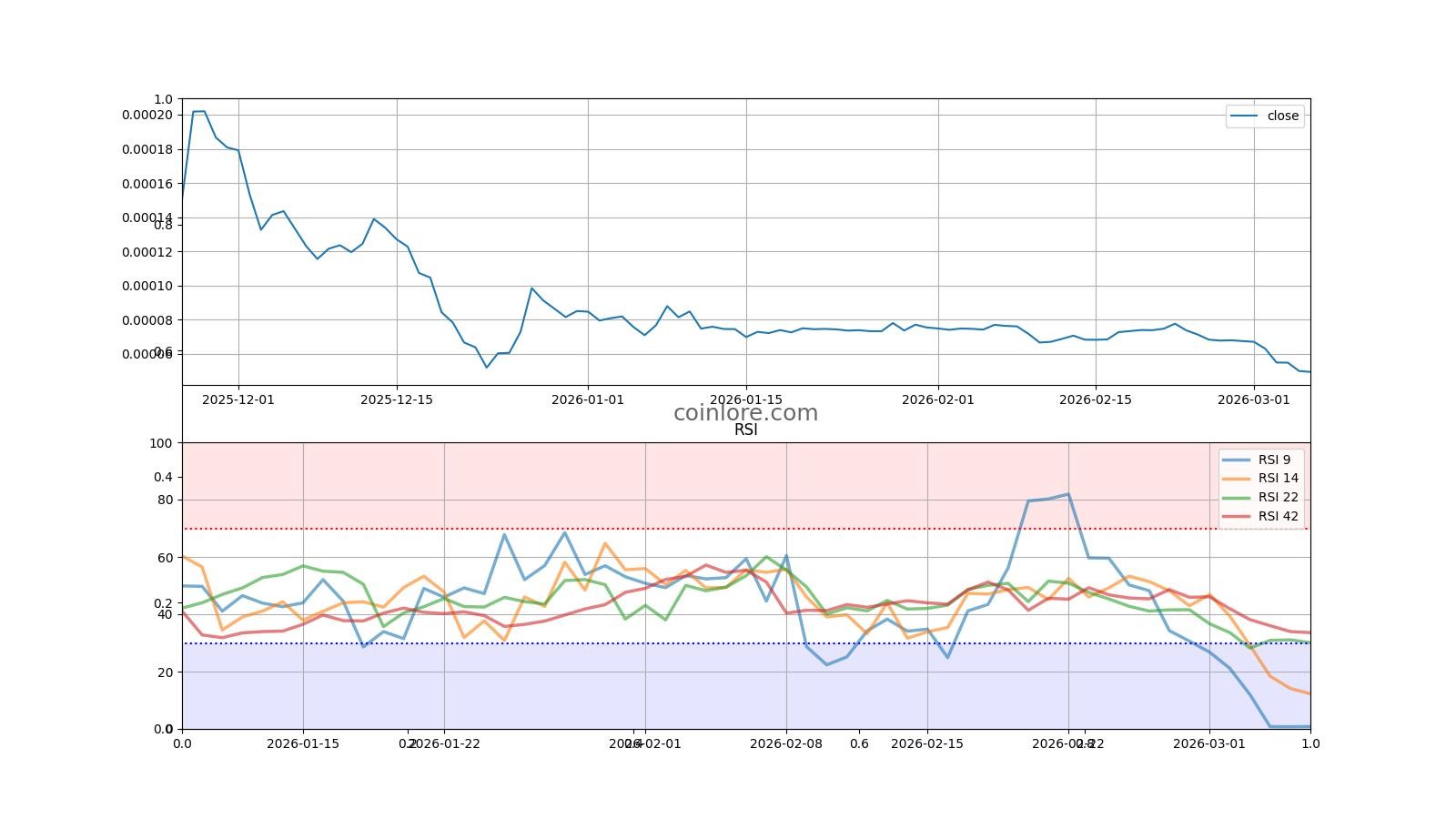 Truth RSI indicator