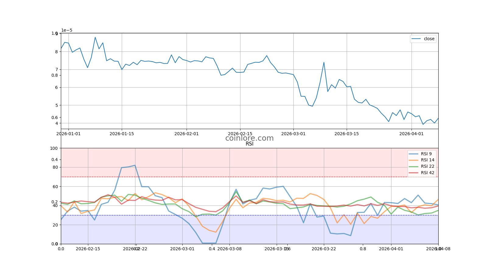 Truth RSI indicator