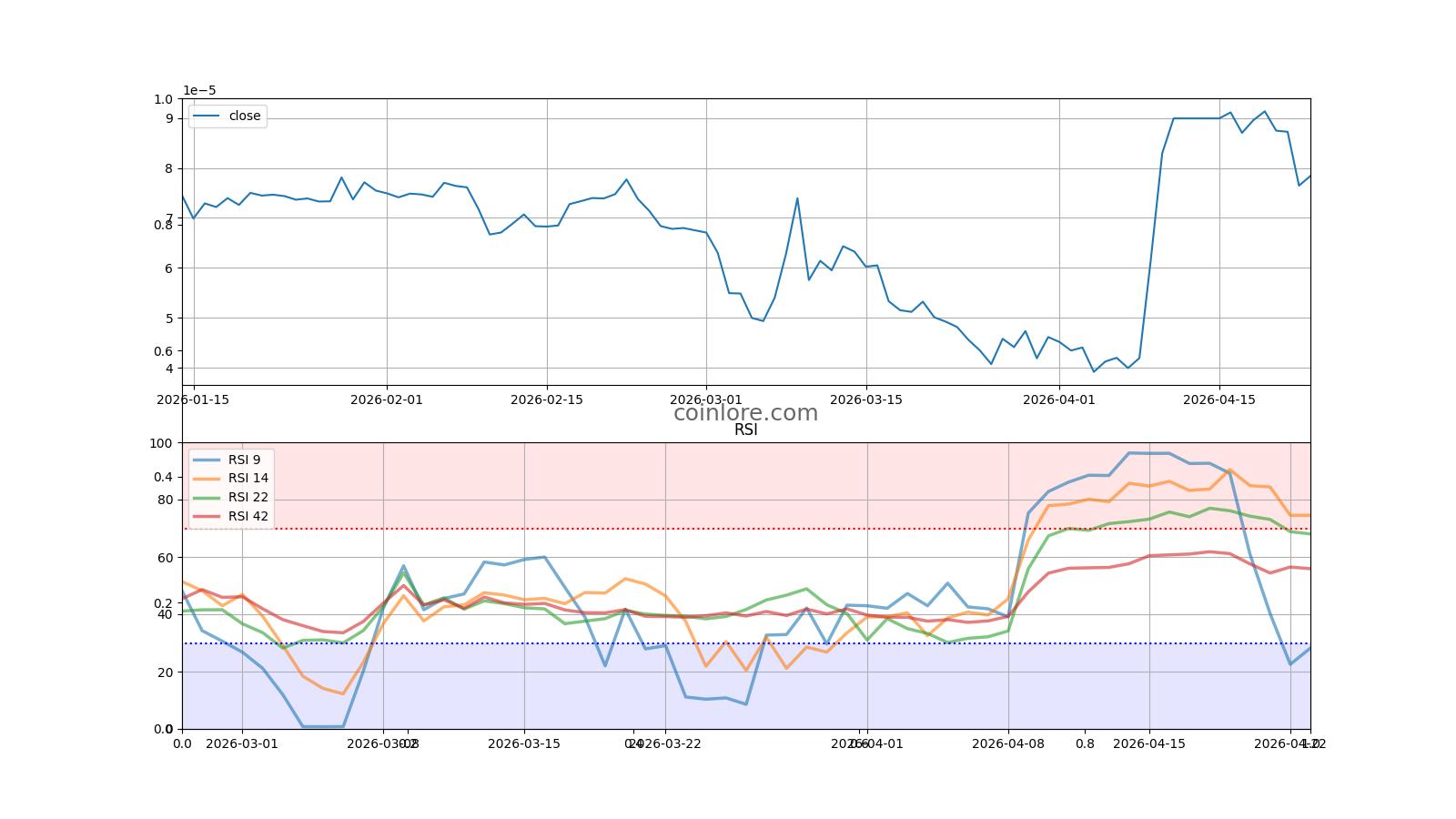 Truth RSI indicator