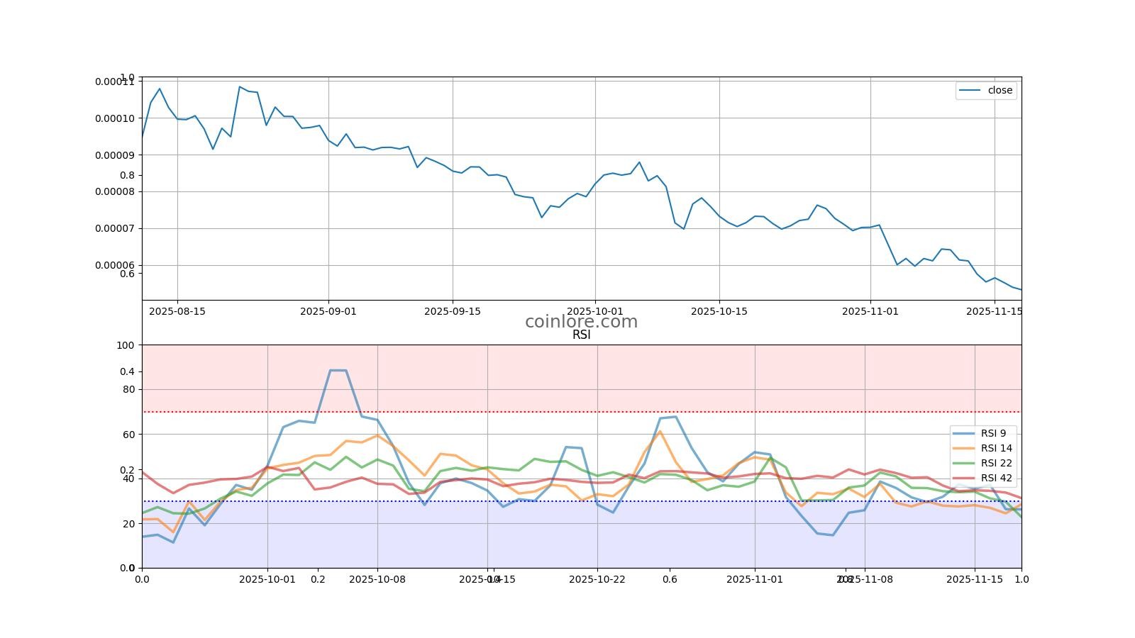 TruthGPT RSI indicator