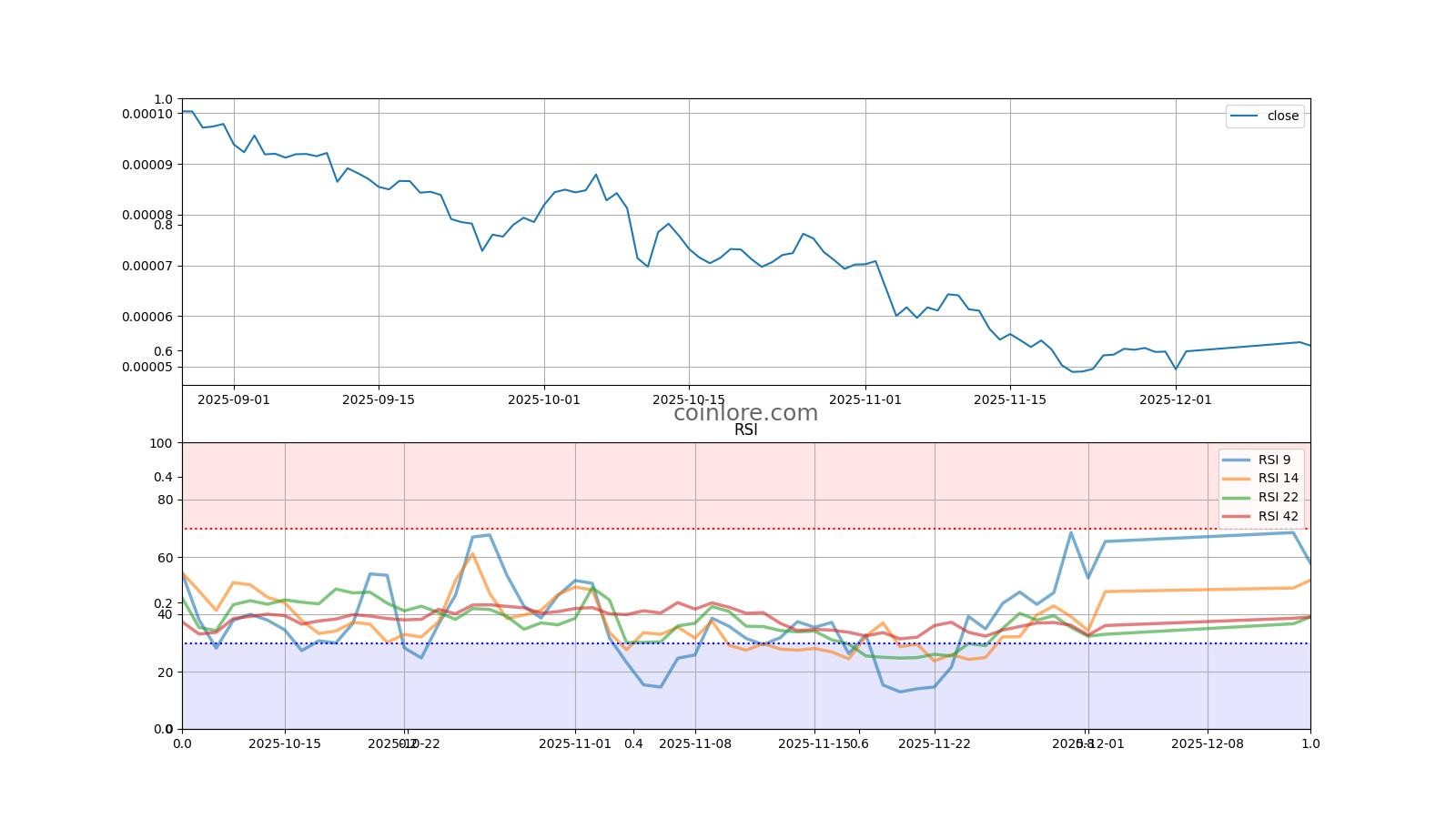 TruthGPT RSI indicator