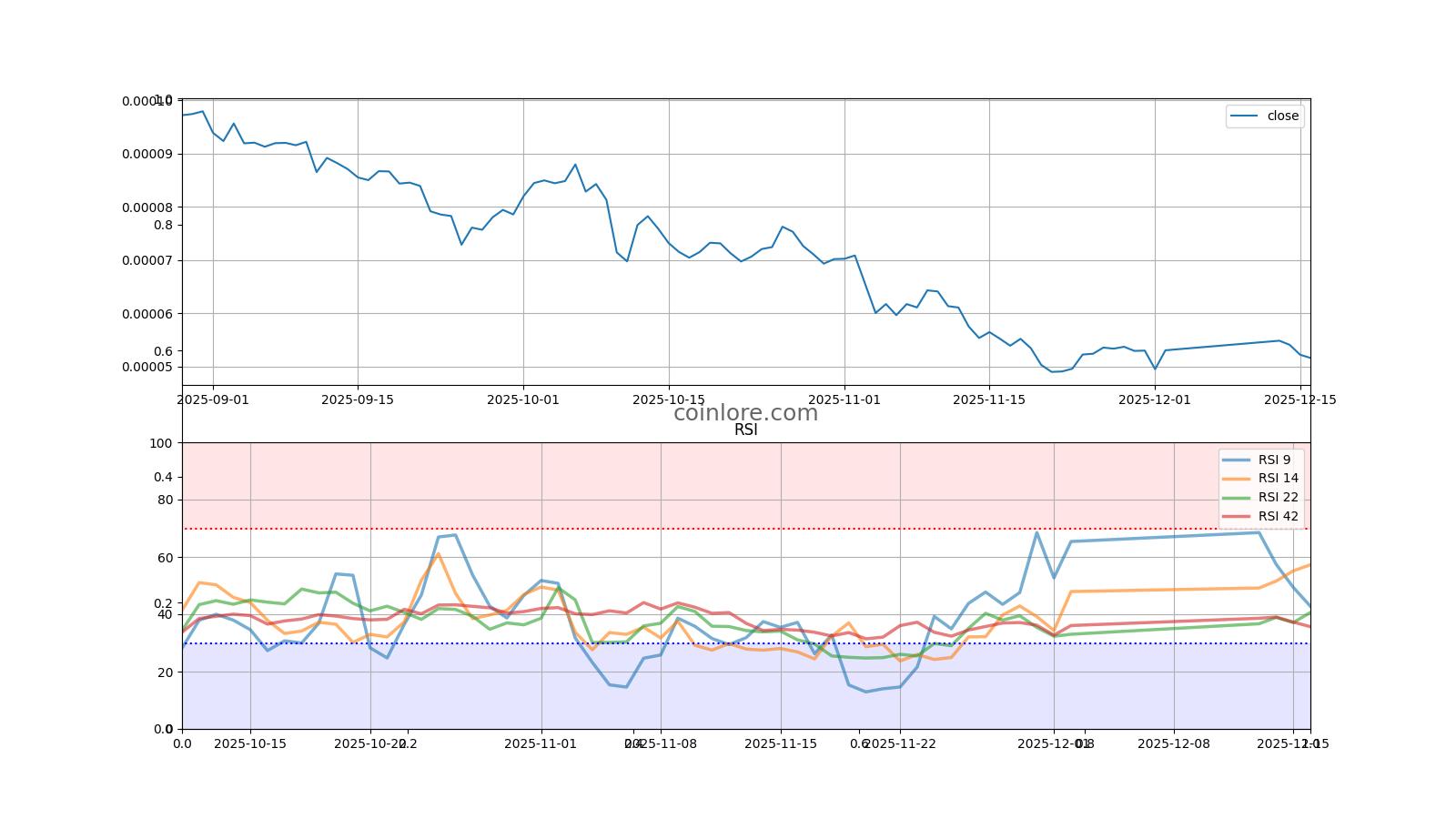 TruthGPT RSI indicator