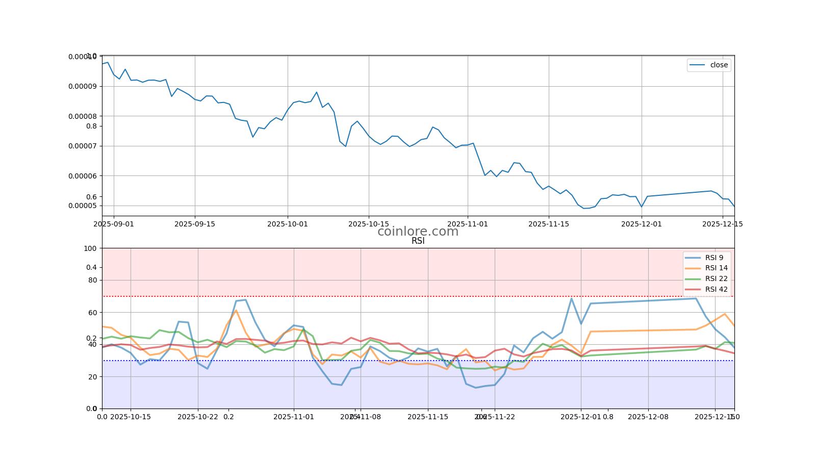 TruthGPT RSI indicator