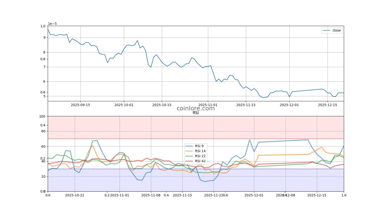 TruthGPT RSI indicator
