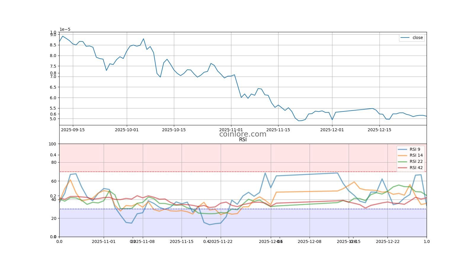 TruthGPT RSI indicator