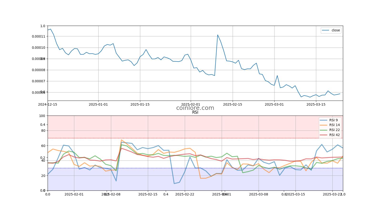 TruthGPT RSI indicator