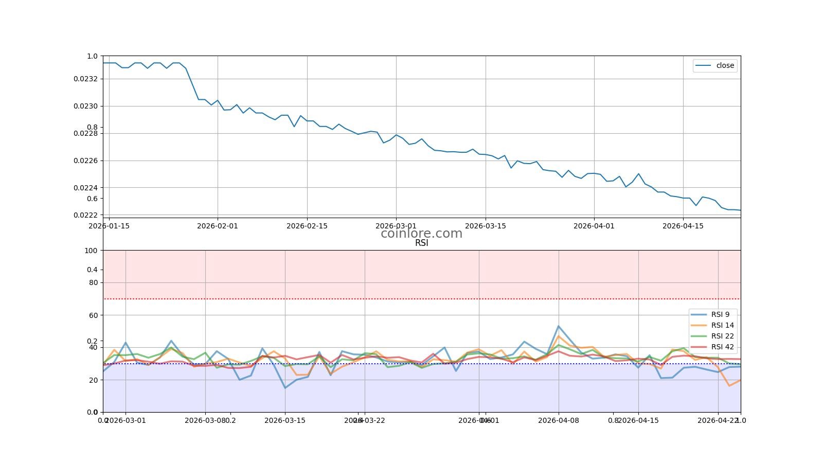 TRYC RSI indicator