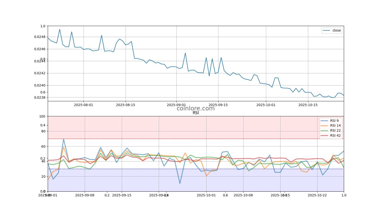 TRYC RSI indicator