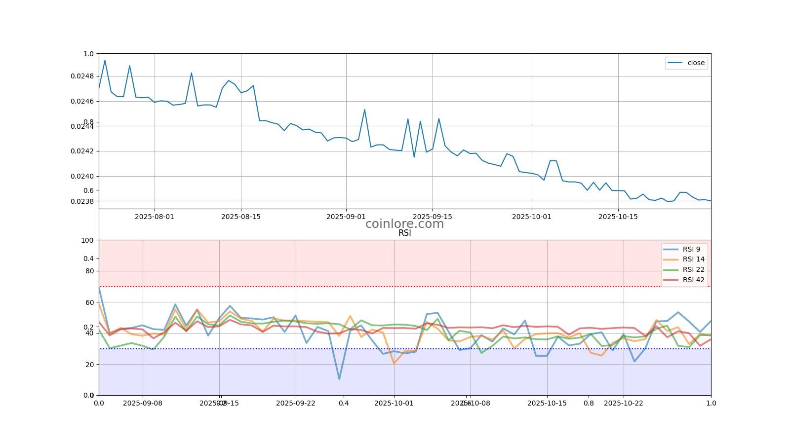 TRYC RSI indicator