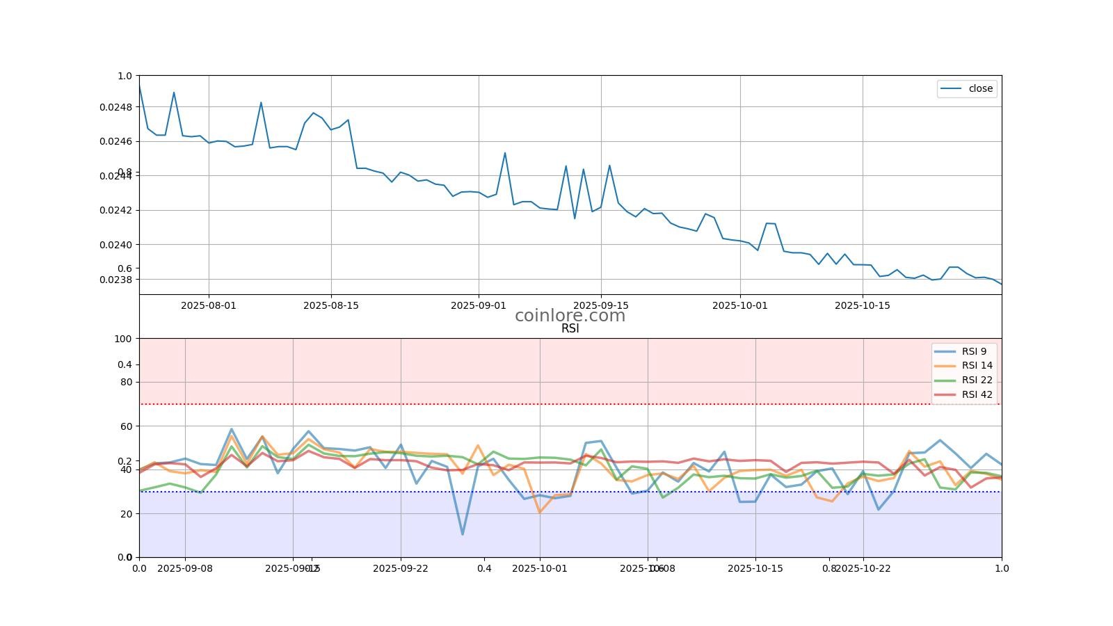 TRYC RSI indicator