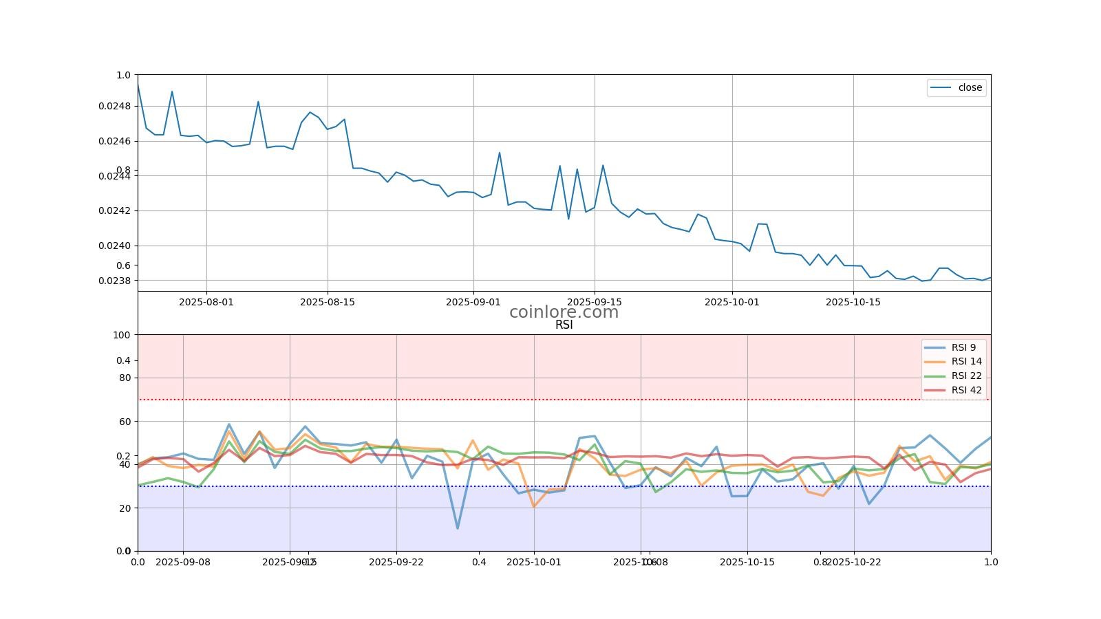 TRYC RSI indicator